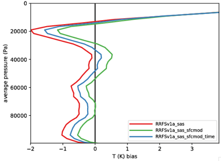 Exercise 4: Add a new variable | dtcenter.org
