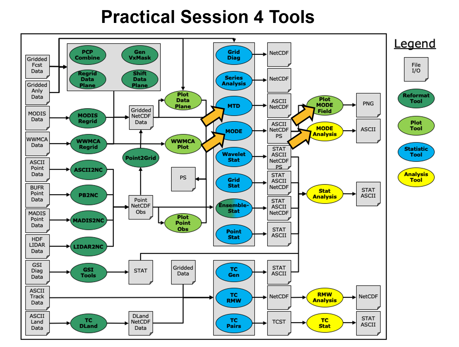 METplus Practical Session Guide (Version 4.0)
