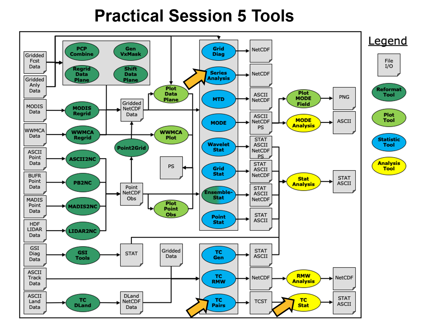 METplus Practical Session Guide (Version 4.0)