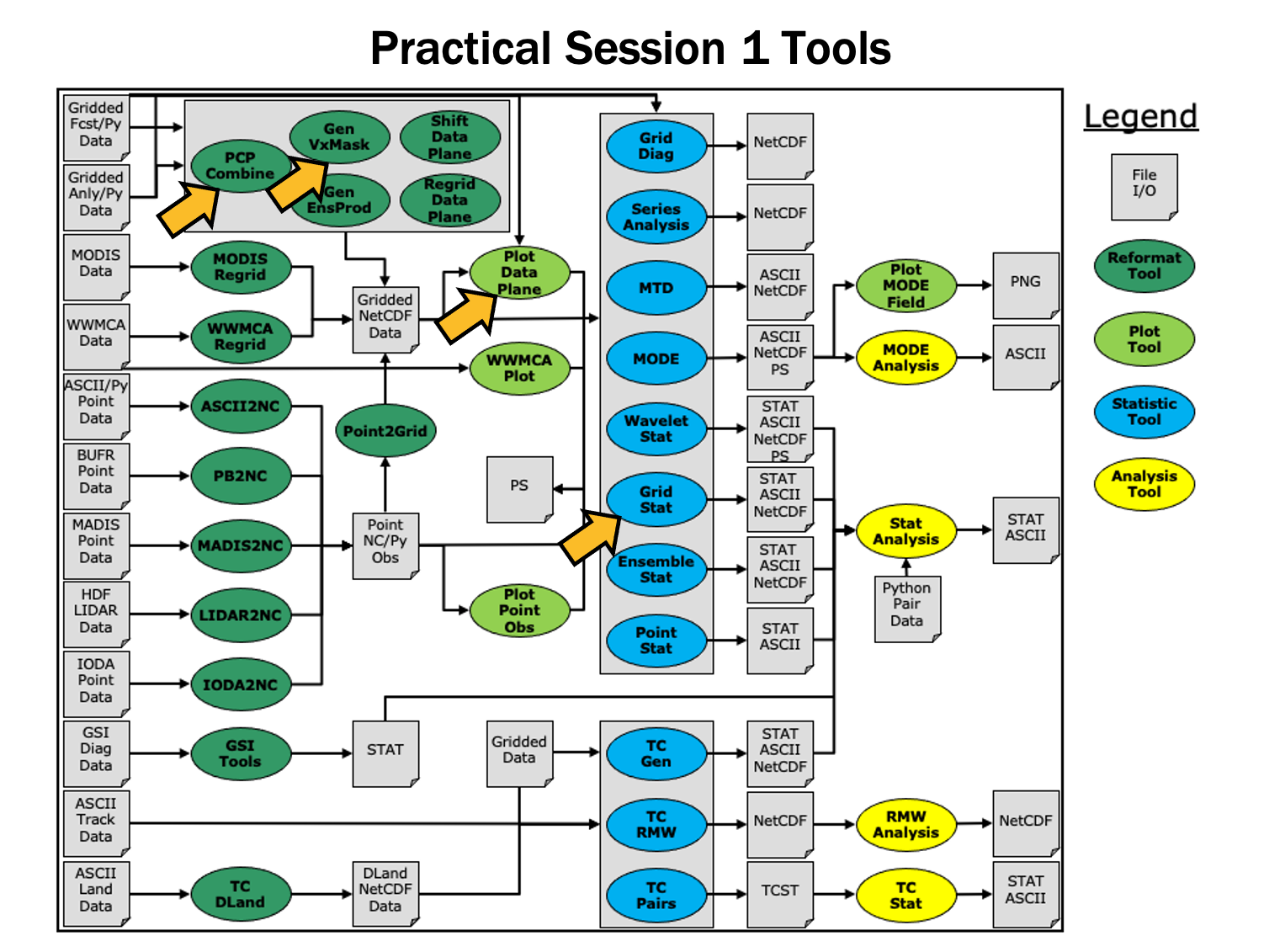 Session 1 Grid to Grid