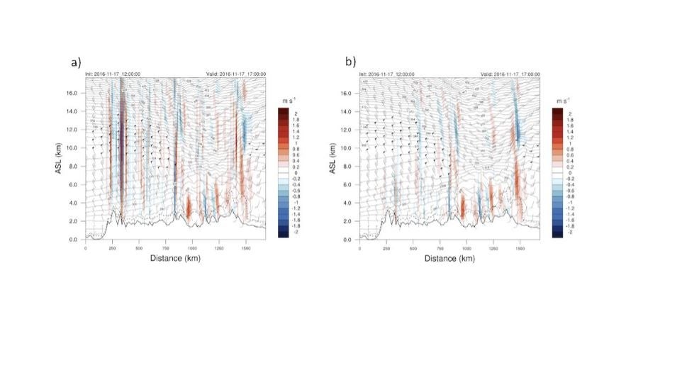 Evaluation of the new hybrid vertical coordinate in the RAP and HRRR ...