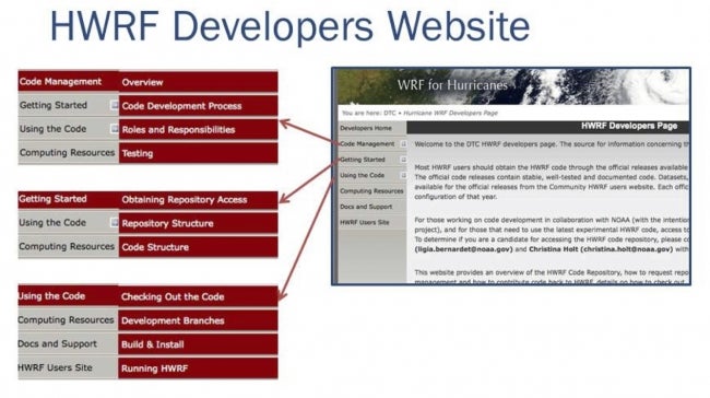 New HWRF Developers Website: R2O for Hurricane Model Development ...