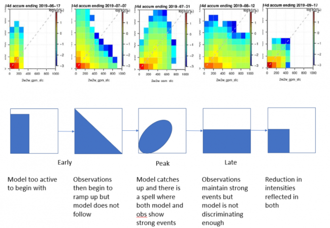 Developing a METplus use case for the Grid-Diag tool | dtcenter.org